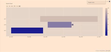【python百日进阶 数据分析】day139 Plotly甘特图plotlyfigurefactorycreategantt
