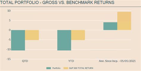 Ssrs How To Hide Text Boxes When Exporting To Excel Bruvara Medium