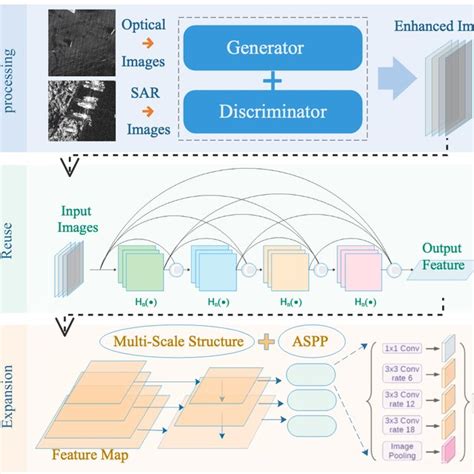 framework of the proposed algorithm for ship target detection in remote