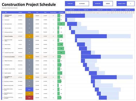 How To Make A Project Schedule 10 Steps With Templates Highfile