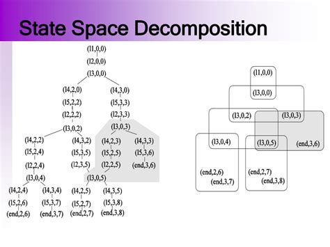 Ppt Model Checking Software Artifacts Powerpoint Presentation Free