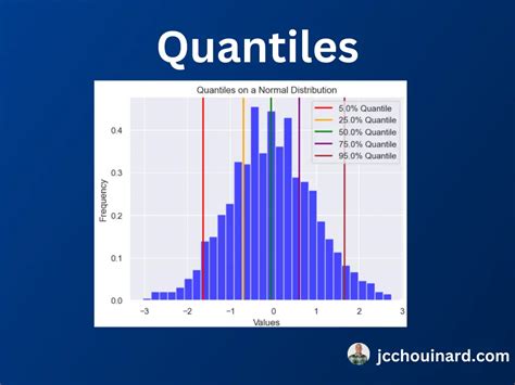 Measures Of Variability Spread In Summary Statistics Python Examples