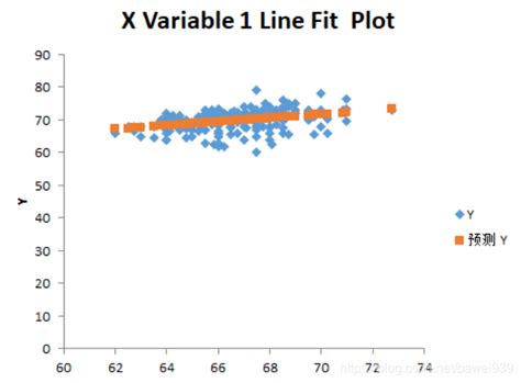 Excel线性回归分析excel求回归分析中的p值 Csdn博客