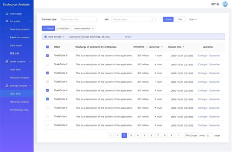 数据分析的可视化设计 Sny浮生梦 站酷zcool