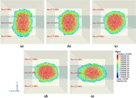Hydraulic Fracture Growth For Varying Assumed σx In The Upper And Lower Download Scientific