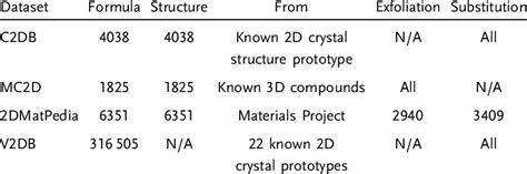 Open Source Datasets Used In 2d Material Discovery Download