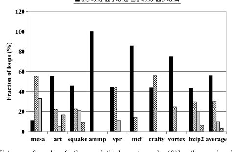 Figure 4 From A Compiler Cost Model For Speculative Parallelization Semantic Scholar