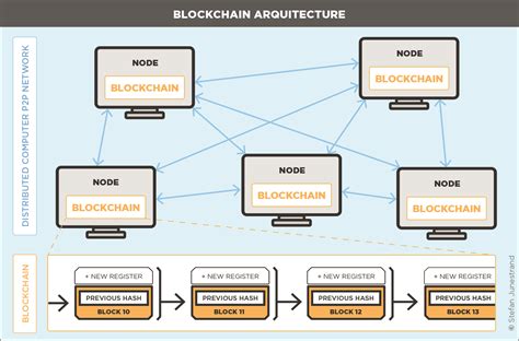 A Blockchain Based Governance Model For Public Services In Smart Cities