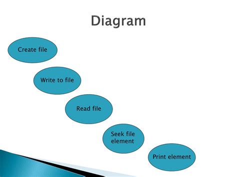 Ppt Eof And Fseek Powerpoint Presentation Free Download Id5511066