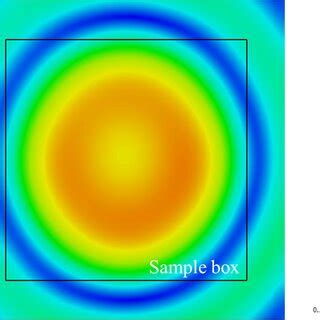 Signal Effective Area Simulation Download Scientific Diagram