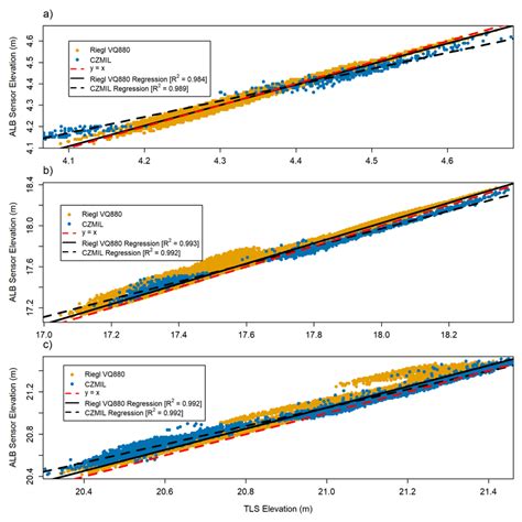 The Correspondence Between The TLS And The Bathymetric LiDAR Sensor Download Scientific Diagram