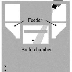 Schematic Illustration Of The Assembly Situation Download Scientific Diagram