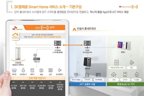 제어에서 활용으로 변화하는 홈 Iot 트렌드 새로운 Iot 비즈니스 창출한다 E4ds News