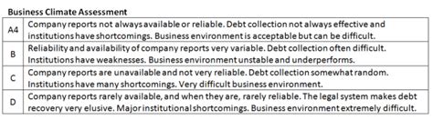 Understanding Cofaces Ratings Understanding Cofaces Ratings