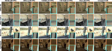 figure 7 from hybridnerf efficient neural rendering via adaptive
