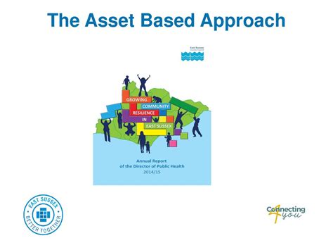 East Susmunity Resilience Programme Ppt Download