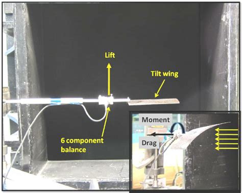 Operating RPM Range Shaded For Peak Efficiency Download Scientific Diagram