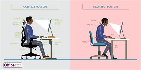 Dse Assessment Prep Guide Ergonomic Workstation Tips