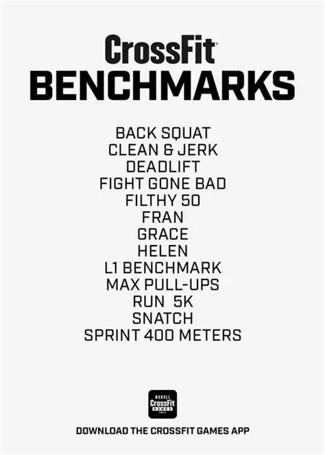 Crossfit Games 2023 Benchmarks