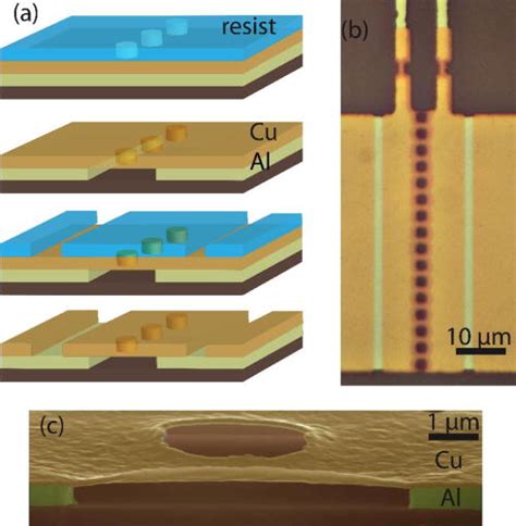 Etching Suspended Superconducting Tunnel Junctions From A Multilayer