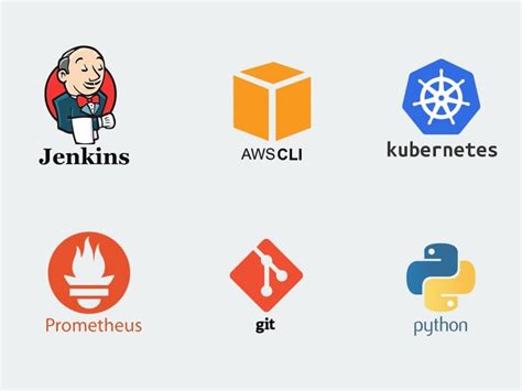 Devops Consulting From Start To Finish Upwork