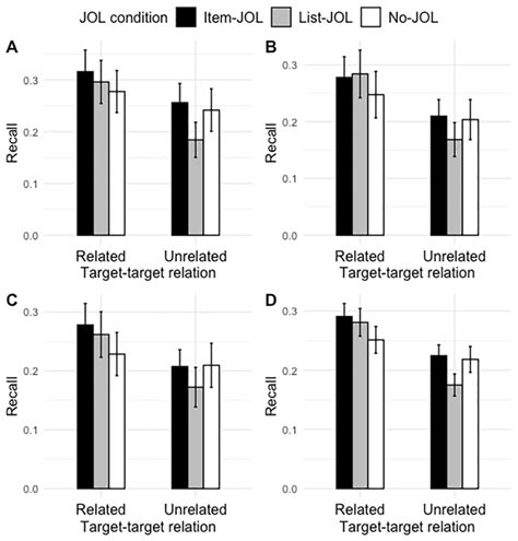 Associative Recall For Target Target Related And Target Target