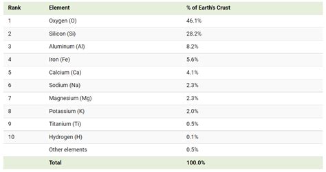 What Elements Make Up The Earths Atmosphere Owlcation 56 Off