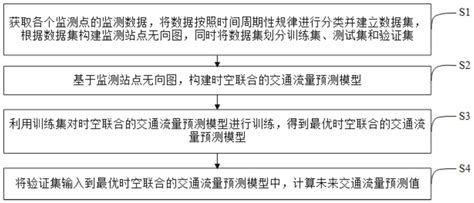 space time combined traffic flow prediction method and device eureka