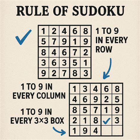 Luật Chơi Sudoku Cho Người Mới Hướng Dẫn Từng Bước