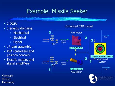 Ppt A Composable Simulation Environment For Mechatronic Systems Powerpoint Presentation Id