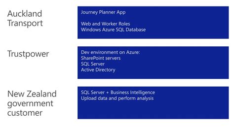 Ppt Windows Azure Powerpoint Presentation Free Download Id1695984