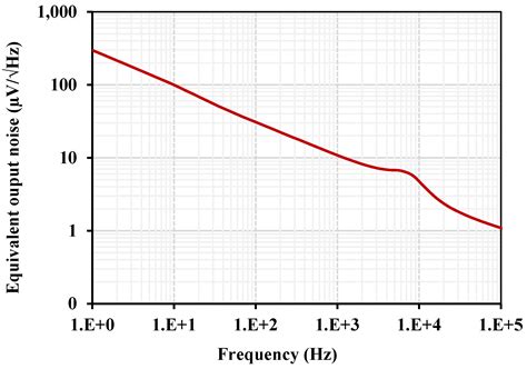 1 V Tunable High Quality Universal Filter Using Multiple Input Operational Transconductance