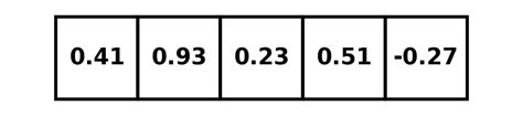 Python Matplotlib Plot A Vector Of Numbers As A Rectangle Filled