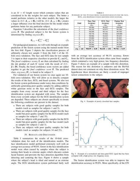 Hybrid Score And Rank Level Fusion For Person Identification Using Face And Ecg Data Deepai