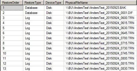 Anders On Sql Backup Restore Chain Tested In Sql 2008r2