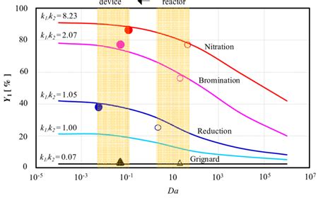 Comparison Between Simulation And Experimental Results Download
