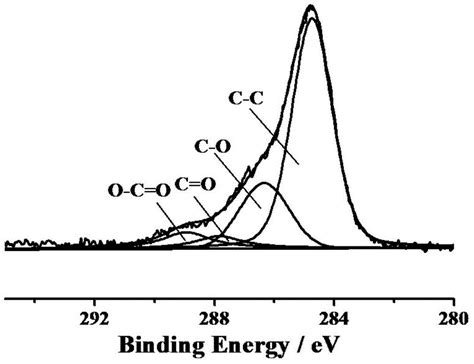 Biosensor Based On Aptamer And Manufacturing Method And Application Thereof Eureka Patsnap