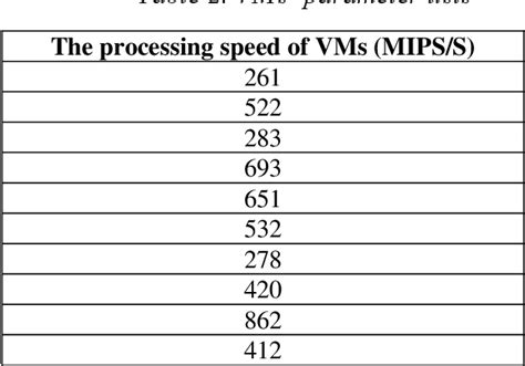 Table 2 From A Hybridized Bat Algorithm For Effective Task Semantic