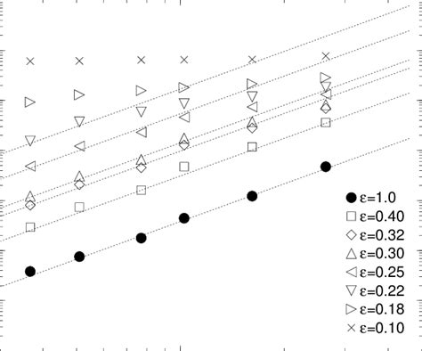 Mean First Passage Time τ ǫ Versus T − Tc Calculated At Fixed Values Download Scientific