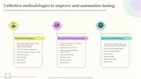 3 Effective Methodologies To Improve Unit Automation Testing Rules Pdf