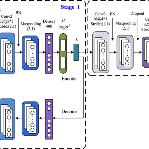 The Structure Chart Of Hidden Feature Label Propagation Based On Deep Download Scientific