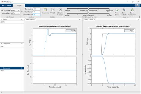 Design Controller Using MPC Designer MATLAB Simulink