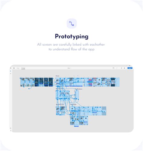 Foodybite Free Ui Kit For Adobe Xd Behance