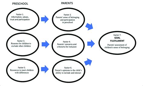 Survey Design Where Goal Fulfilment Is Evaluated Based On Sex Survey Design Where Goal Fulfilment Is Evaluated Based On Sex