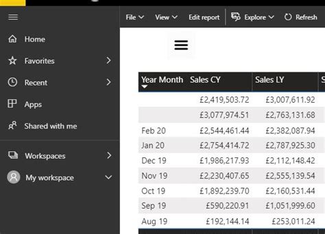 Solved Blank Values In Year Month Column On The Web Visua