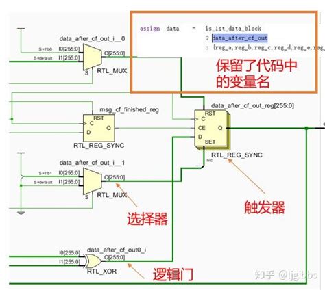 Happy Design In Vivado 系列：查看 Rtl 原理图 极术社区 连接开发者与智能计算生态
