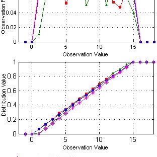 Density And Distribution Function Download Scientific Diagram
