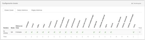 cluster settings redborder ndr documentation