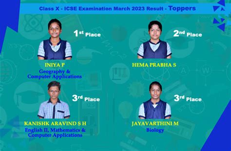 Bmd Jain School Icse Syllabus Vellore News And Events Icse March 2023 Examination Result Bmd Jain School Icse Syllabus Vellore News And Events Icse March 2023 Examination Result