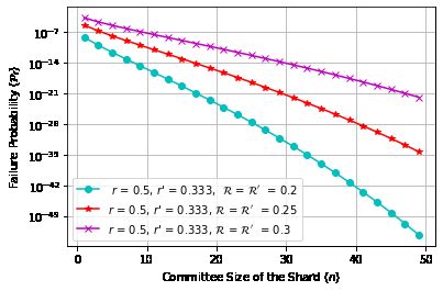 Log Scale Plot A Probability Of Conquering The Protocol P F Download Scientific Diagram
